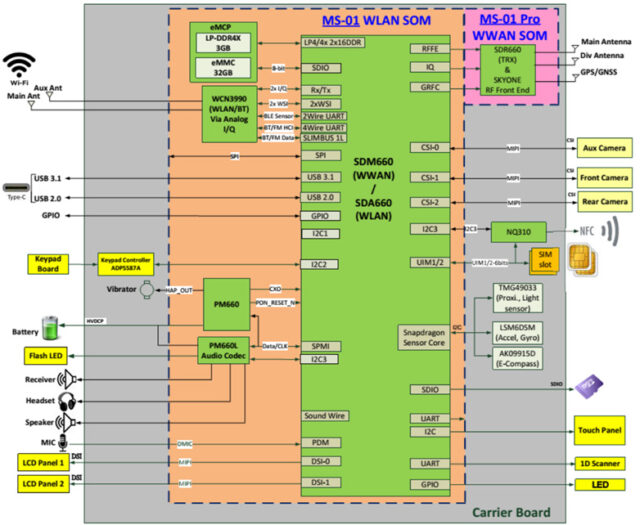 D660/D660Pro Som, Snapdragon SDA660/SDM660 - Thundercomm