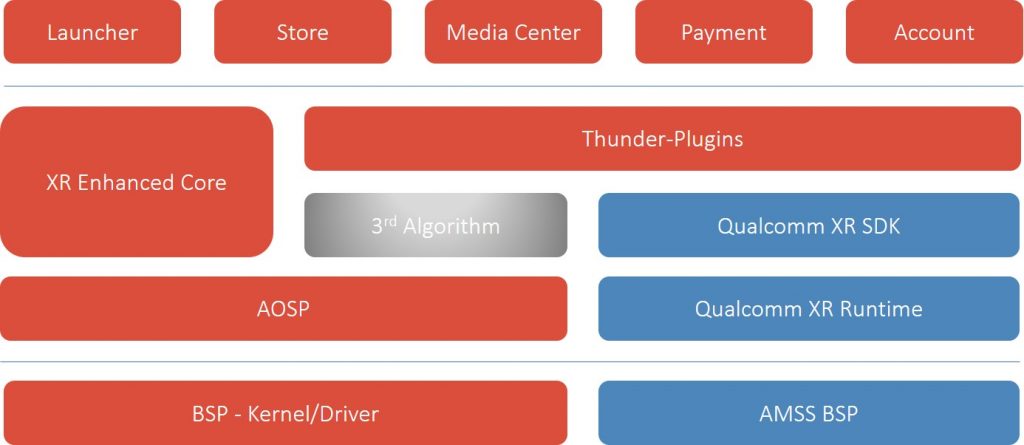 XR 解决方案 - Thundercomm