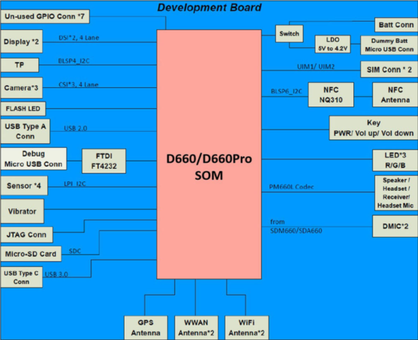 TurboX D660/D660Pro Development Kit - Thundercomm
