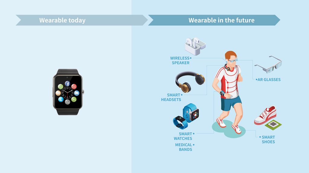 Smart Wearable Solution - Thundercomm