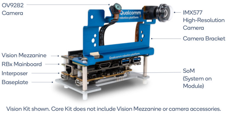 Qualcomm® RB3 Gen 2 Development Kit - Thundercomm