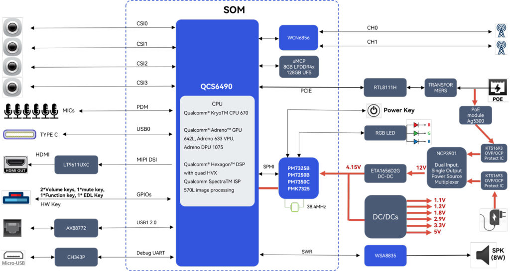 Blink360 Camera for Video Conference - Thundercomm