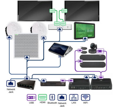 Meeting Controller Console for Video Conference - Thundercomm