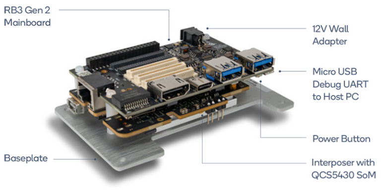 Qualcomm® RB3 Gen 2 Lite Development Kit - Thundercomm