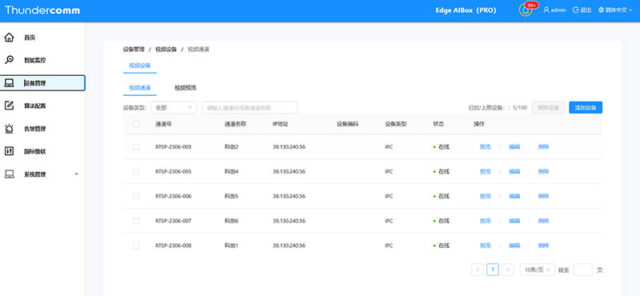EdgeOS 边缘设备操作系统 - Thundercomm