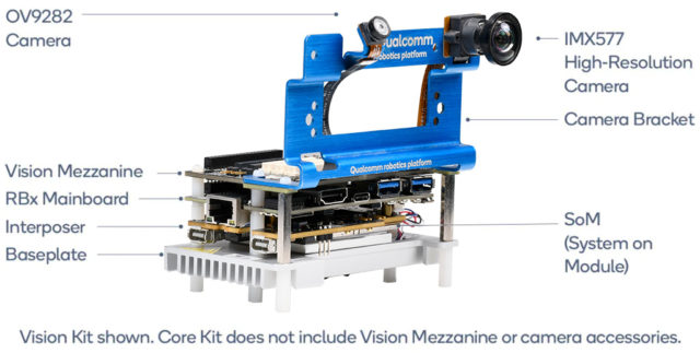 Qualcomm® RB5 Gen 2 Development Kit - Thundercomm