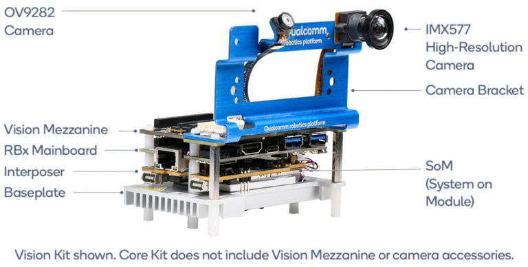 Qualcomm® RB5 Gen 2 Development Kit - Thundercomm